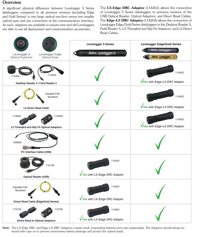 GroundwaterSoftware.com - Solinst 3001 Levelogger, solinst datalogger ...