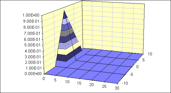GroundwaterSoftware.com - SEVIEW (SESOIL and AT123D/RISKPRO)