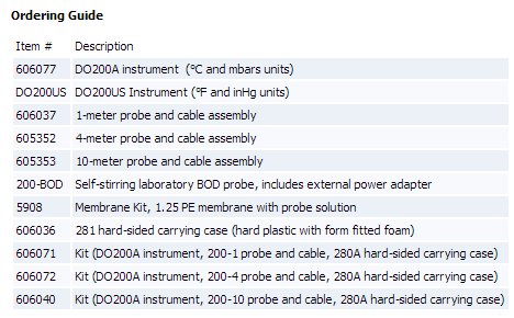GroundwaterSoftware.com - YSI DO200A