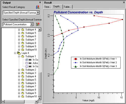 GroundwaterSoftware.com - SESOIL Use