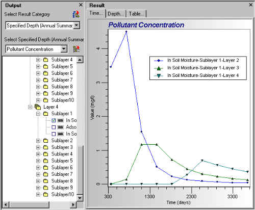GroundwaterSoftware.com - SESOIL Use