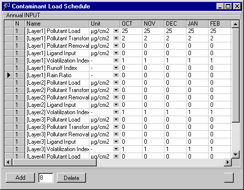 GroundwaterSoftware.com - SESOIL Use